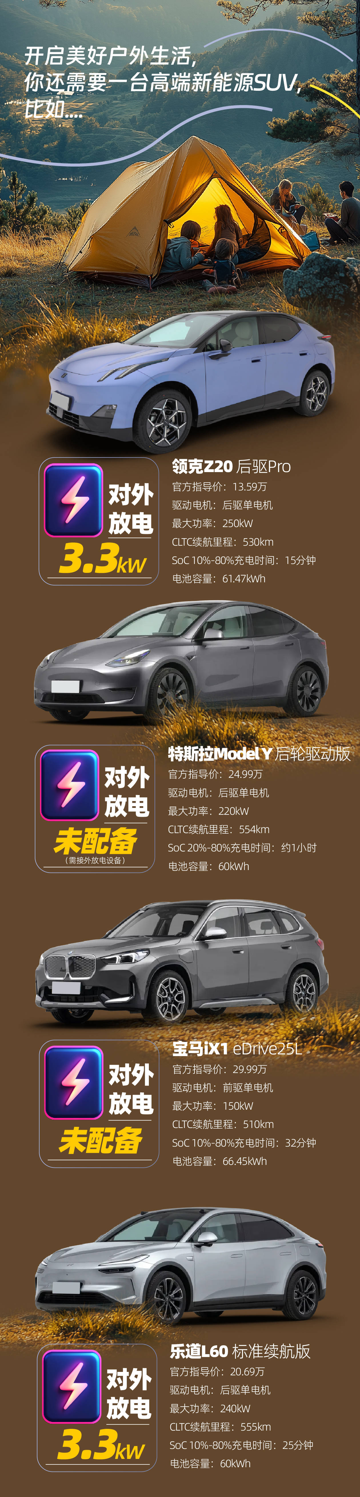 4.5C闪充+零百5.3秒，还有操控，领克Z20直接征服Z时代！_搜狐汽车_搜狐网