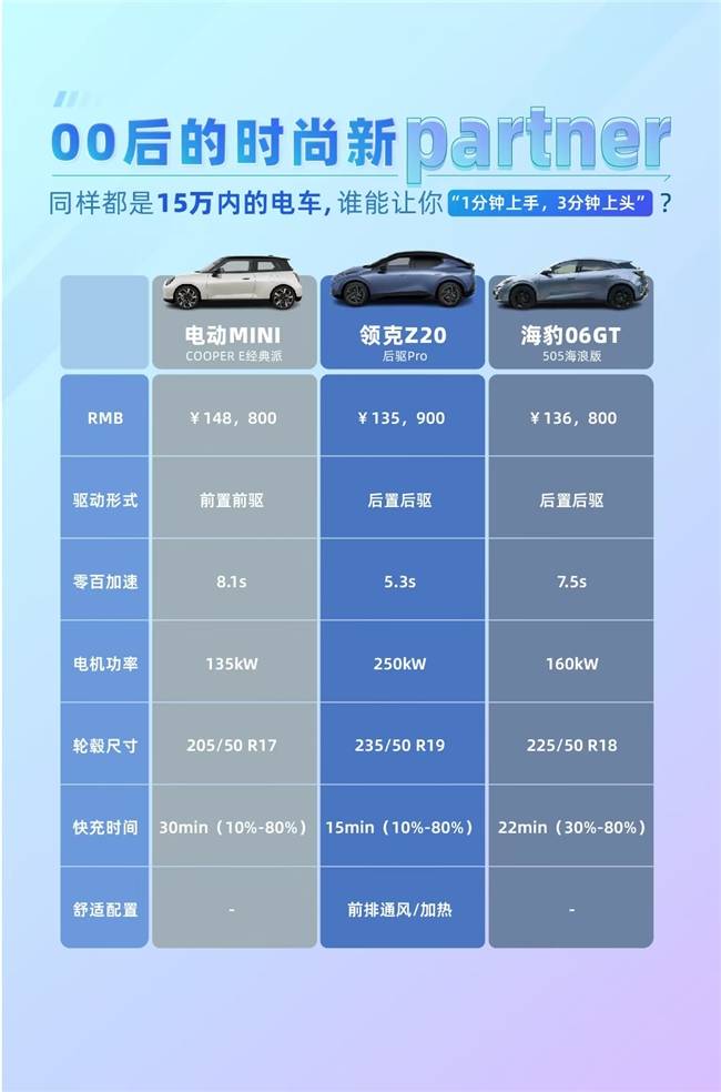对比领克Z20、电动MINI与海豹06GT，谁才是入门即高配的最优解？_搜狐汽车_搜狐网