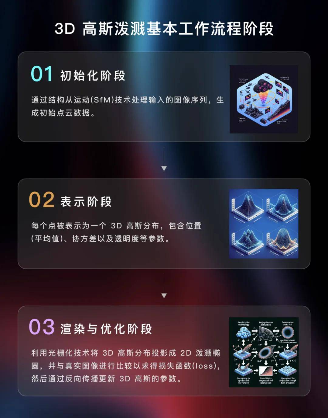 图扑 HT 引擎 × 3DGS 高斯泼溅_场景_技术_Web