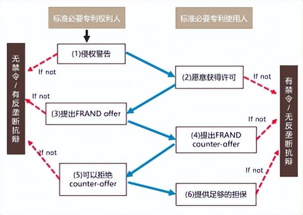 王安武 苏彦瑾 | FRAND谈判框架下的利益平衡实践_欧盟_欧委会_VoiceAge