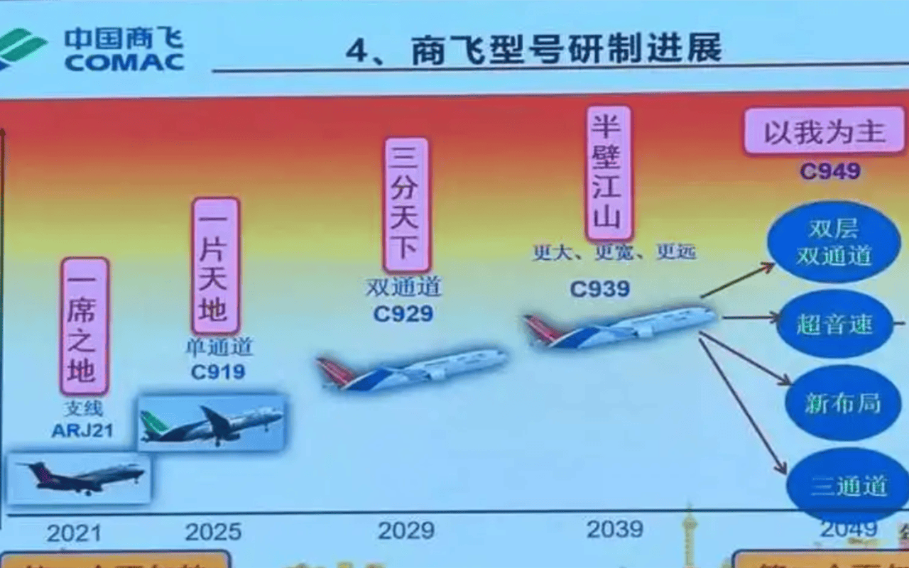 C929首飞时间确定，波音空客垄断地位不保，将搭载国产发动机_中国_市场_飞机