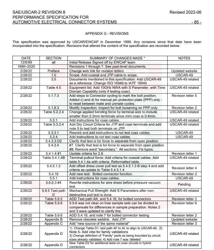 汽车连接器最常使用的测试标准SAE/USCAR-2 REBISION 8_搜狐汽车_搜狐网