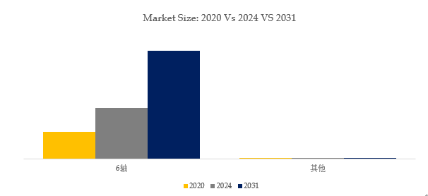 全球汽车级MEMS惯性测量单元（IMU） 市场报告2025-2031_搜狐汽车_搜狐网