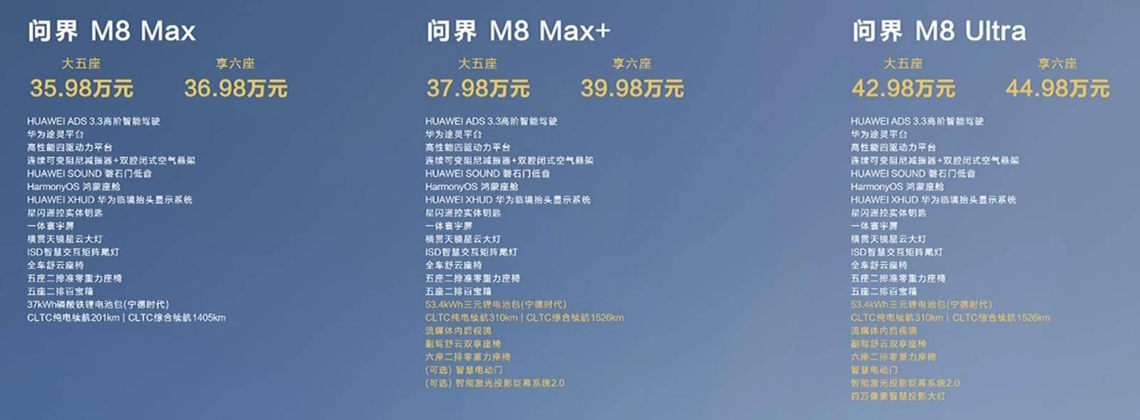 鸿蒙智行新品频出 问界M8售35.98万起/享界S9增程版30.98万起_搜狐汽车_搜狐网