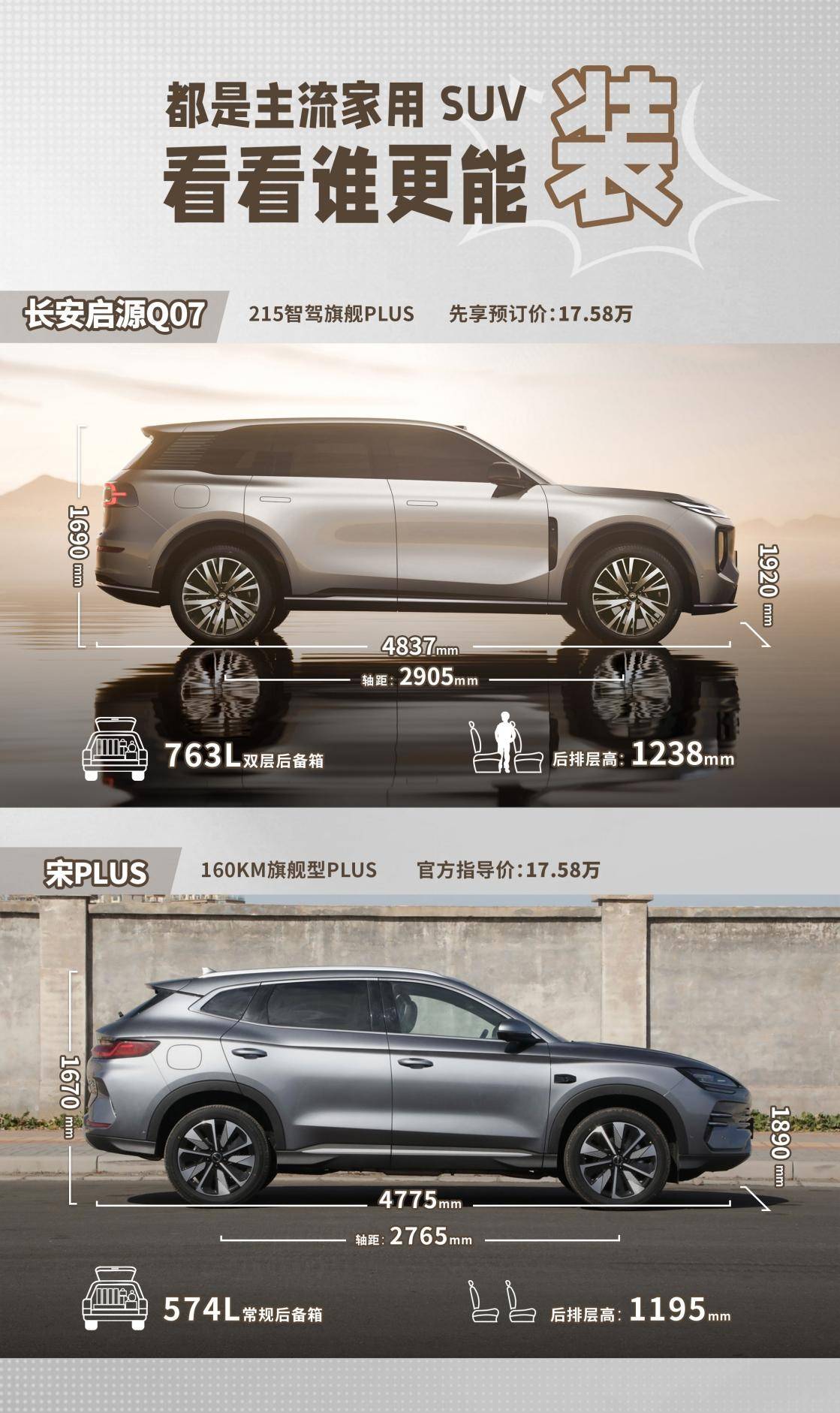 长安启源Q07无愧家用SUV首选，4月23日发布正式价格政策权益_搜狐汽车_搜狐网