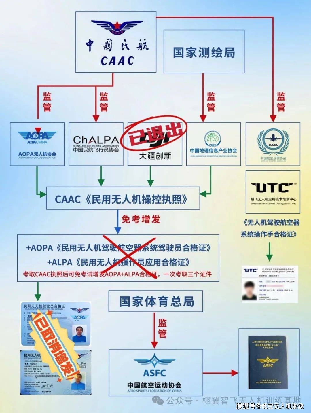 云南无人机考证-2025年CAAC无人机执照培训机构选择指南！_翼智_资质_服务