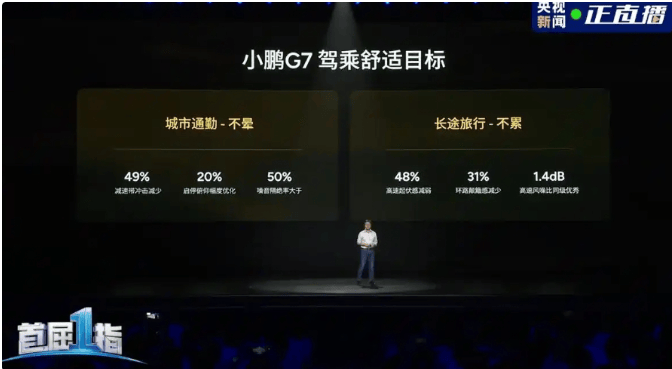小鹏 G7 正式上市，19.58 万起！何小鹏：首款 L3 级算力 AI 汽车，还叫板 Model Y 空间_搜狐汽车_搜狐网