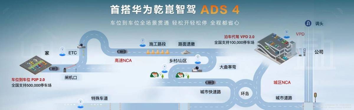 猛士M817预售倒计时3天！华为乾崑ADS 4.0重新定义智能越野天花板_搜狐汽车_搜狐网