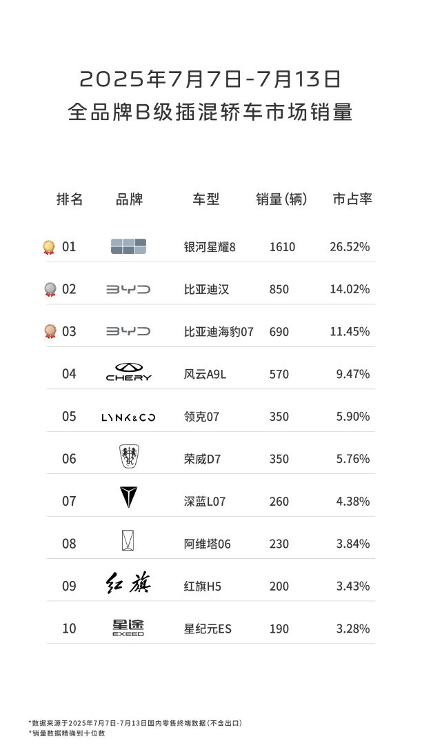 5米长豪华电混新标杆，上市九周连续拿周销冠！星耀8的Flyme Sound免费送_搜狐汽车_搜狐网
