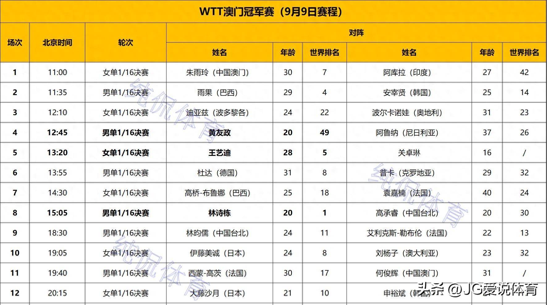 乒乓球！赛事预告9月10日中午12:00！CCTV5、CCTV5+节目表_伊藤美_刘杨子_国乒