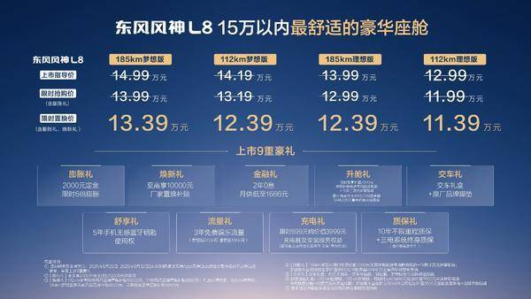 东风风神L8上市11.39万元起，纯电续航达185km——齐齐哈尔上市发布会_搜狐汽车_搜狐网