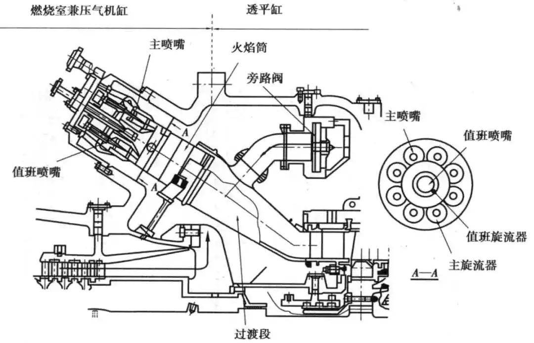 燃气轮机综述Ⅵ | F级重型燃气轮机：三菱M701F系列_搜狐汽车_搜狐网