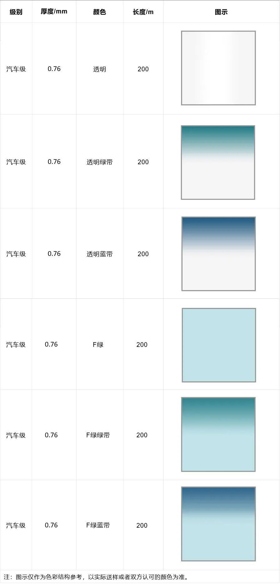 14家汽车天幕玻璃PVB中间膜供应商盘点，11家国产（附产品参数）_搜狐汽车_搜狐网
