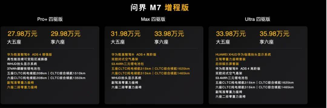 问界M7上探，尚界H5下放，鸿蒙智行给市场一点“震撼”_搜狐汽车_搜狐网