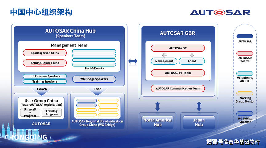 重庆生态大会 | AUTOSAR荆喆：AUTOSAR从开放到开源_搜狐汽车_搜狐网