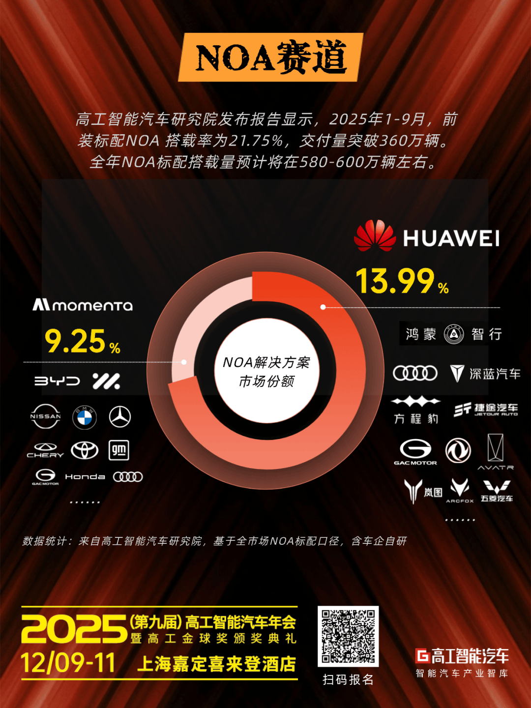 前有强敌，后有追兵！落后华为的Momenta，能否突围"老二"困局_搜狐汽车_搜狐网