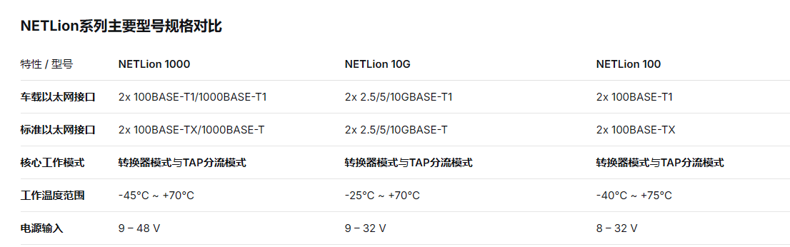 车载以太网转换器怎么选？康谋 NETLion 系列：多场景适配、高性价比之选_搜狐汽车_搜狐网