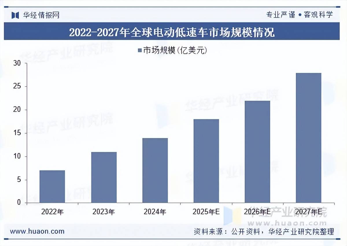 2025年中国电动低速车行业市场规模、重点企业分析及行业发展趋势_搜狐汽车_搜狐网