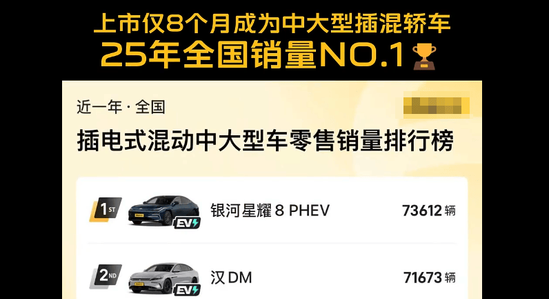 上市8个月登顶销冠！星耀8这波“既要又要”太不讲理了_搜狐汽车_搜狐网
