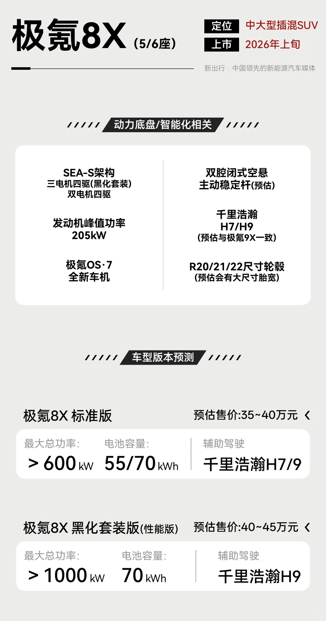 卷空间、卷性能、卷安全，极氪 8X 让 BBA 汗颜_搜狐汽车_搜狐网
