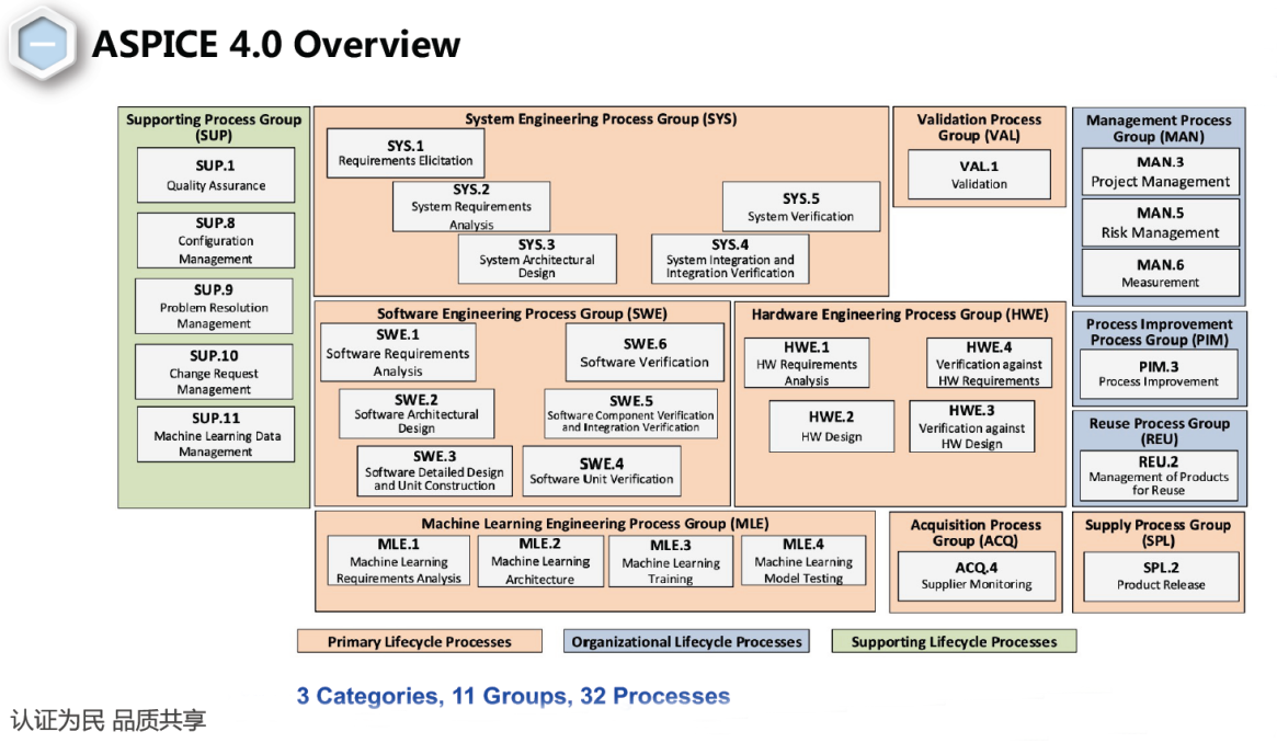 “高效”启程！路畅科技 ASPICE（L2）过程改进项目启动会成功召开_搜狐汽车_搜狐网