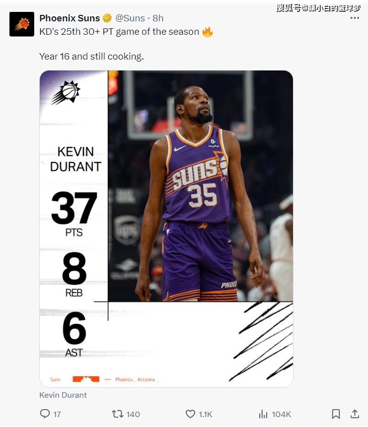 KD被赞最强单打王：太阳冲冠需他成世界最佳-搜狐大视野-搜狐新闻