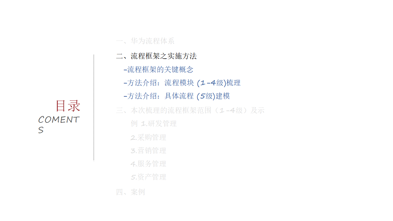 华为IPD流程管理体系：L1至L5最佳实践揭秘（PPT）_业务_运作_Level