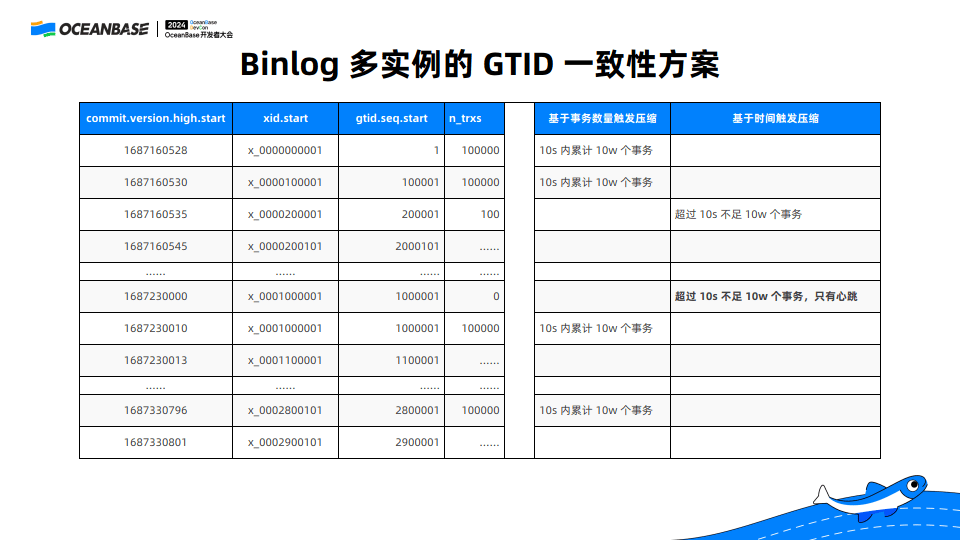 OceanBase Binlog如何和MySQL生态打通_Service_管理_服务