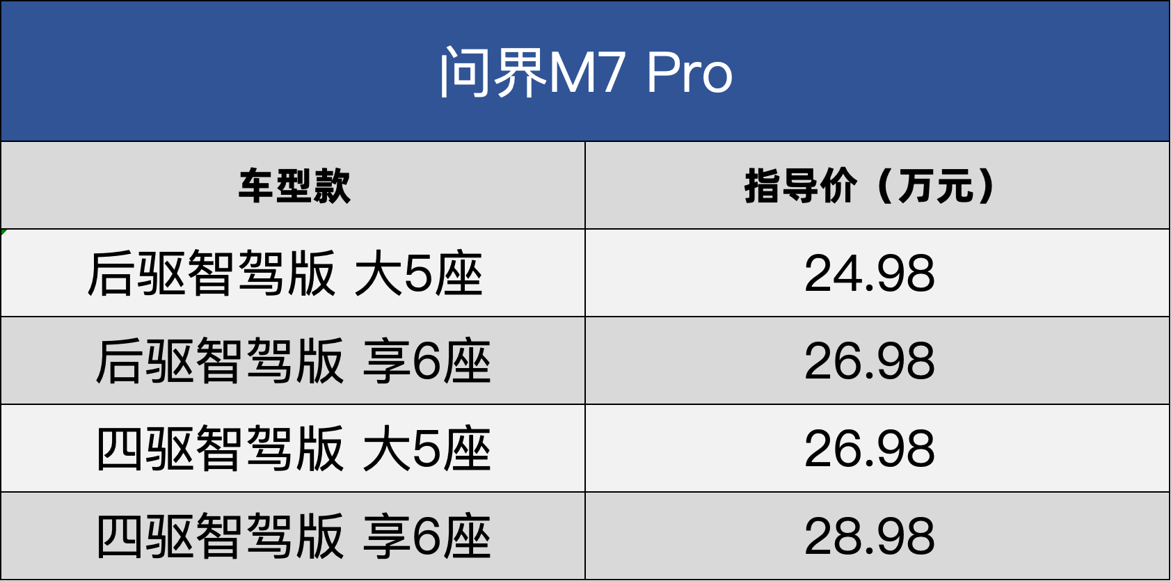 鸿蒙智行发布会：智界R7首发/问界M7 Pro上市售24.98万起_搜狐汽车_搜狐网