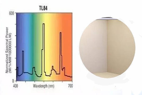 TL84和D65是什么光源？TL84和D65光源有什么区别？_颜色_标准_光谱