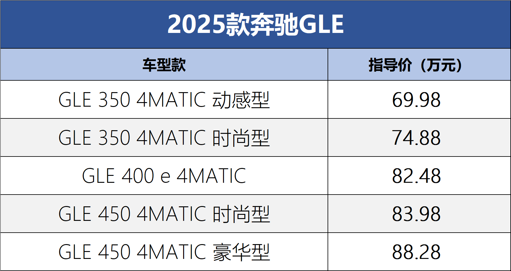 配置方面有所微调/售价69.98万元起 2025款奔驰GLE正式上市_搜狐汽车_搜狐网