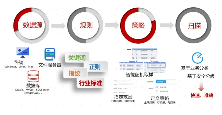 电脑被公司安装了dlp，它是做什么用的？一分钟了解dlp_系统_员工_数据