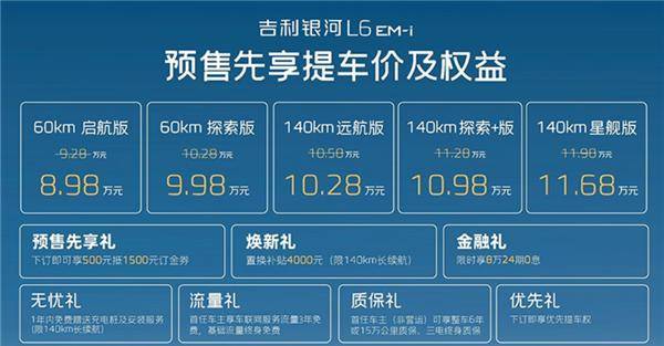 吉利银河L6 EMi预售开启，节能版油耗2.9L，续航超2000km仅8.98万起_搜狐汽车_搜狐网