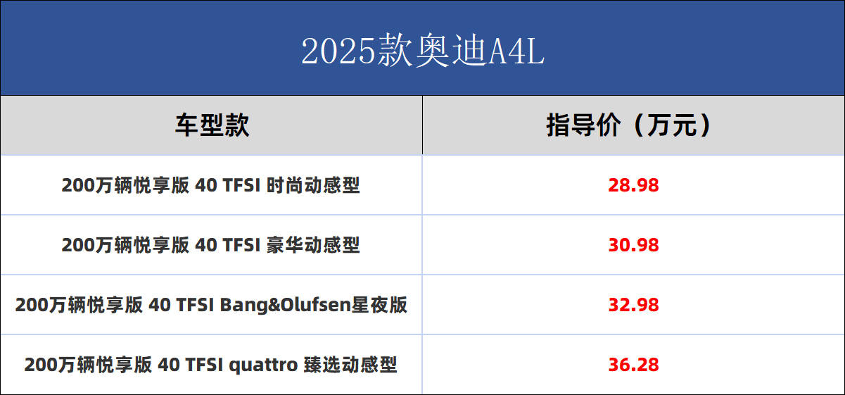 售价28.98-36.28万元 2025款奥迪A4L正式上市_搜狐汽车_搜狐网