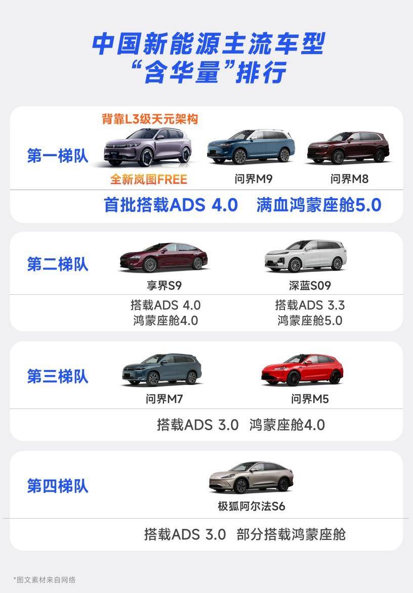 首搭华为乾崑智驾HUAWEI ADS 4 全新岚图FREE将于2025上海车展正式亮相_搜狐汽车_搜狐网