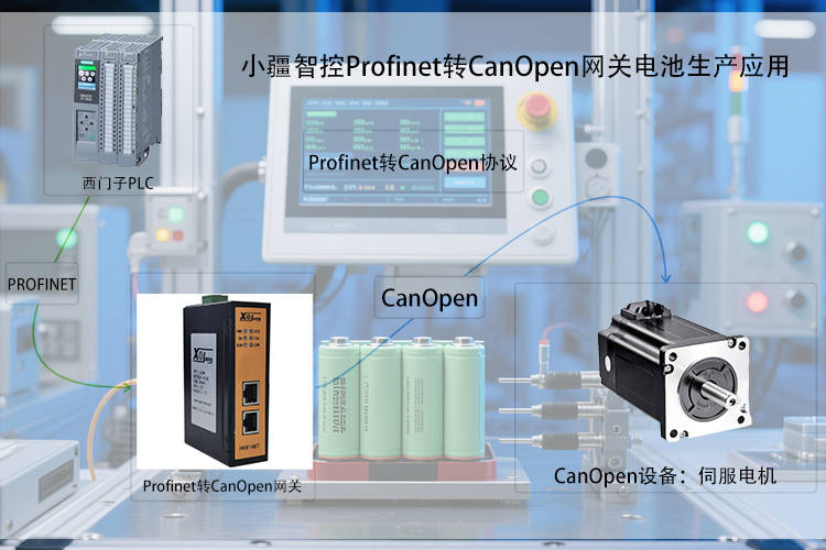 新能源行业Profinet转CanOpen转换：跨越通信鸿沟的桥梁-智能车-资讯-头部财经