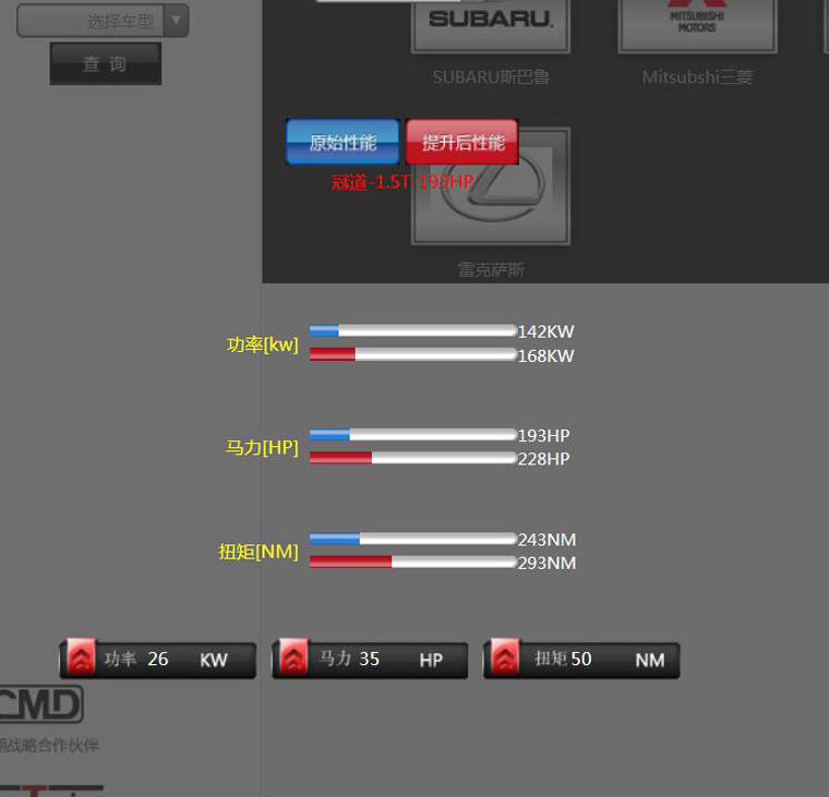 本田冠道1.5T ECU调校：专属程序加持，驾控体验全面升级_搜狐汽车_搜狐网