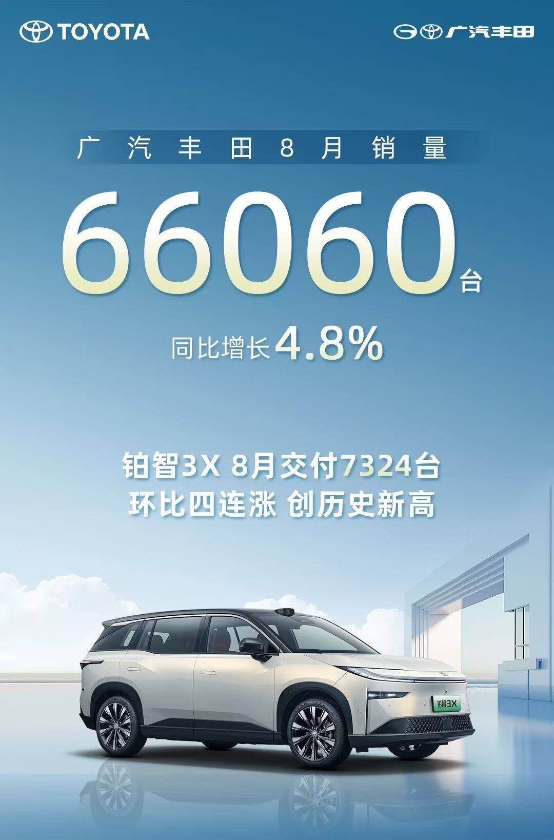 同比增长4.8%！广汽丰田8月销量66060台，威兰达即将换代_搜狐汽车_搜狐网