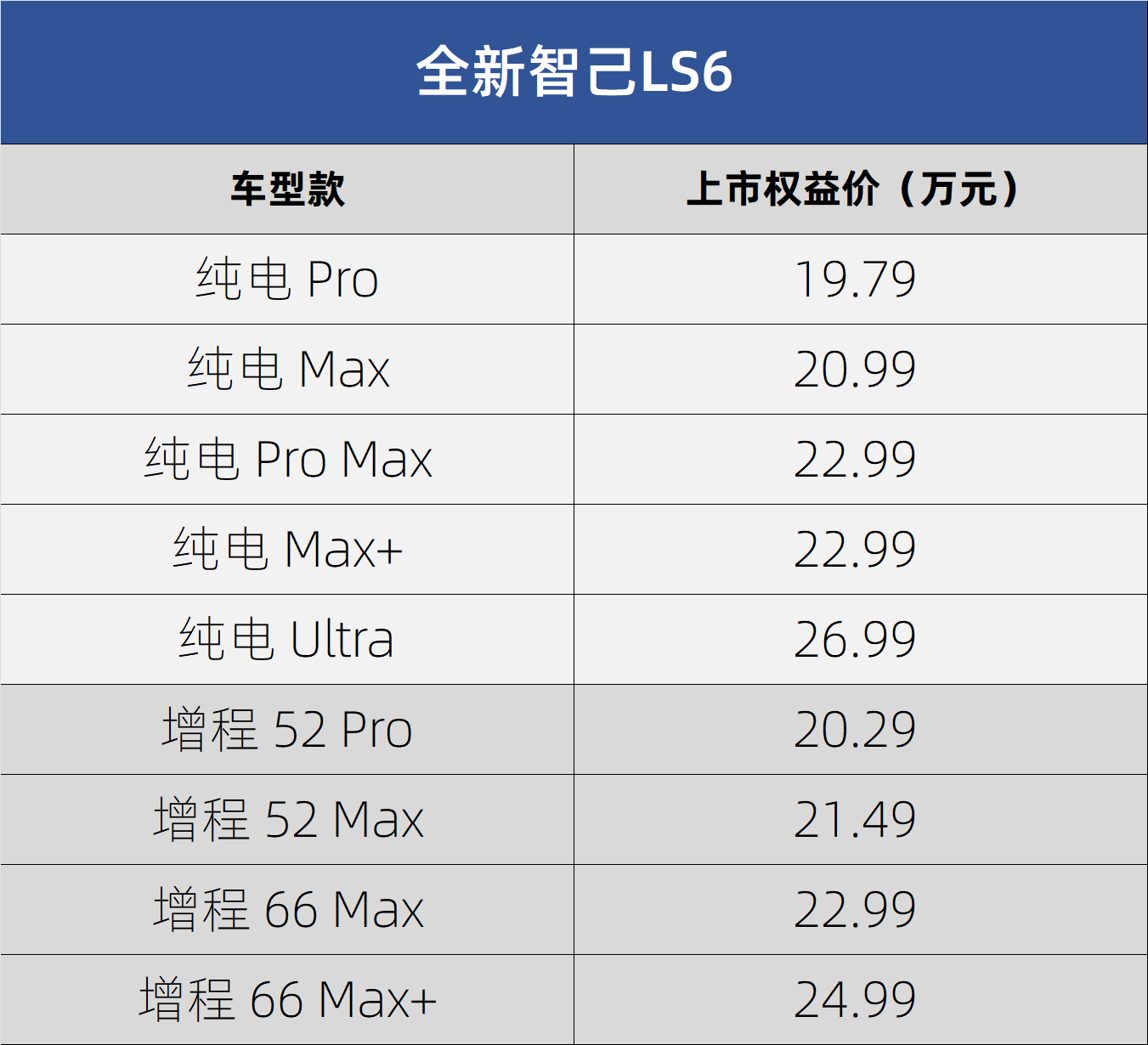 “权益价”19.79万元起/纯电增程双动力 全新智己LS6正式上市_搜狐汽车_搜狐网