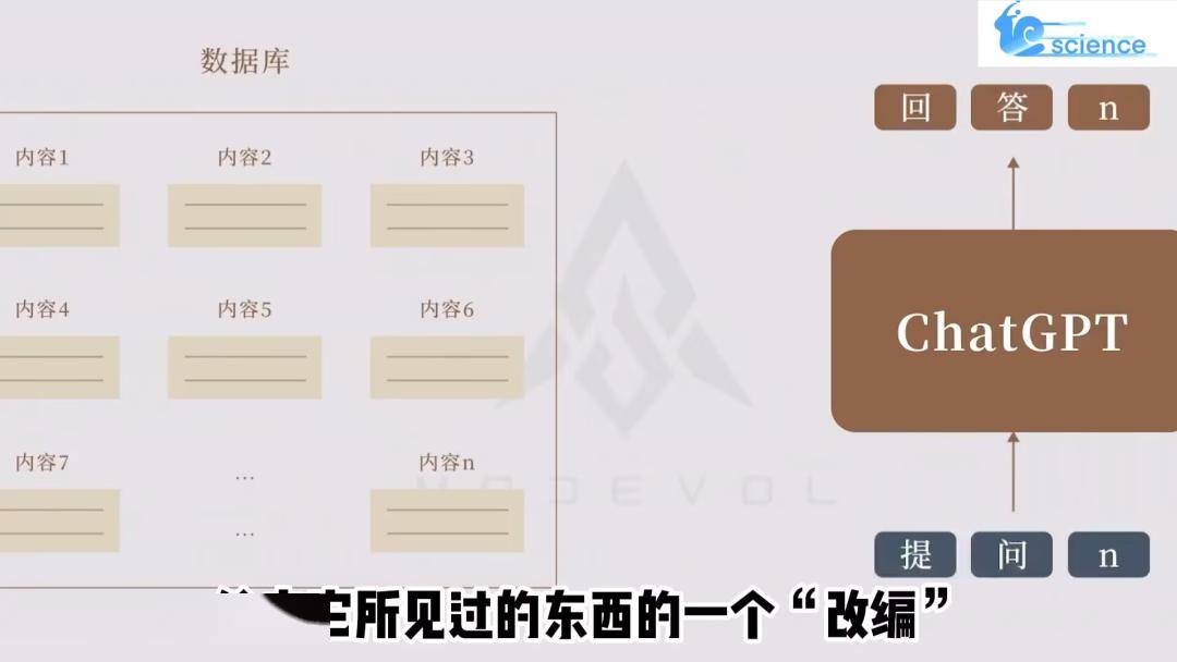 期末emo，ChatGPT了解下_语言_进行_工具