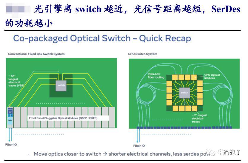 一文读懂CPO_技术_芯片_模块