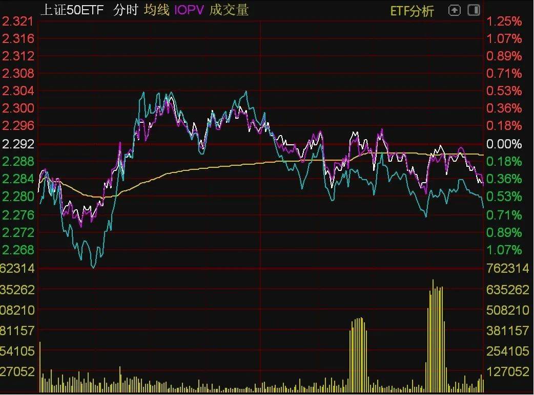 ETF今日收评 | 资金尾盘抢筹宽基ETF，中概互联、通信、港股创新药等ETF涨超3%_市场_调整_方面