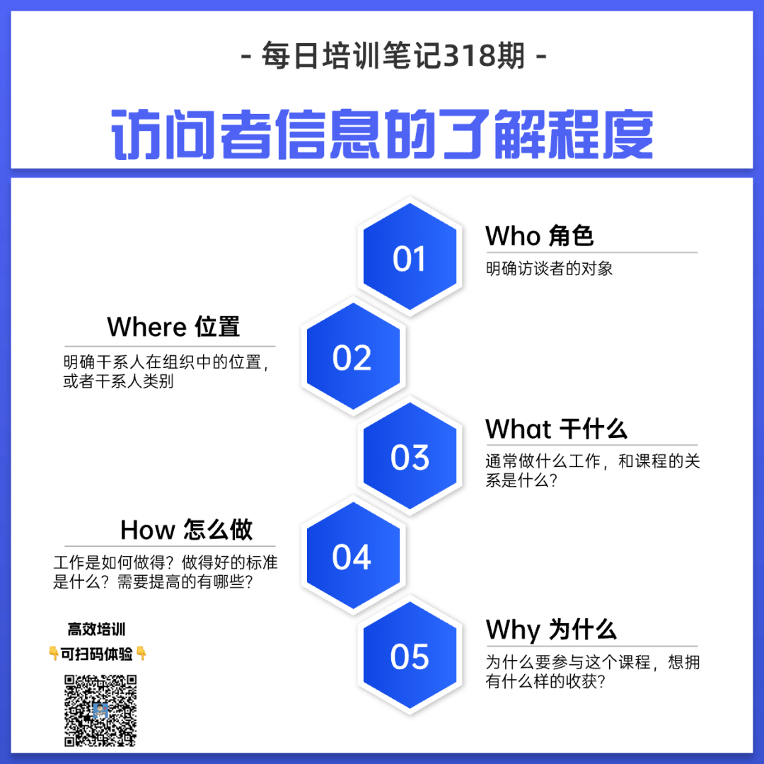 培训笔记318丨访谈常用的4W1h_后台_收获_模型
