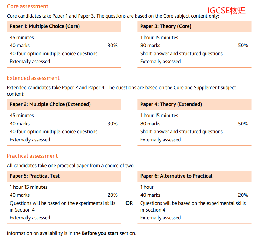 历史难题！IG/ALevel物化生，谁最难？智者不比较，因为3门都一样..._考试_实验_学科