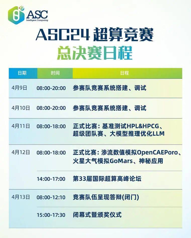 在上大，决战巅峰！ASC24超算大赛总决赛来了！_参赛_队伍_大学生