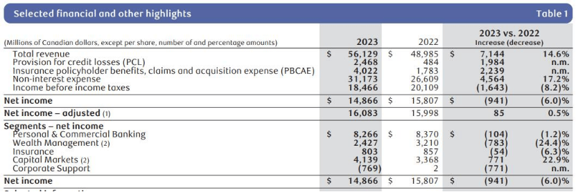 突然！她 被开除！10万亿国际大行紧急宣布_加拿大_Nadine_银行