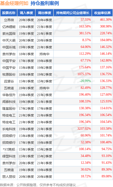 何如的嘉实中证A50ETF联接A（021214）值得买吗？_投资_和基金_阿尔法