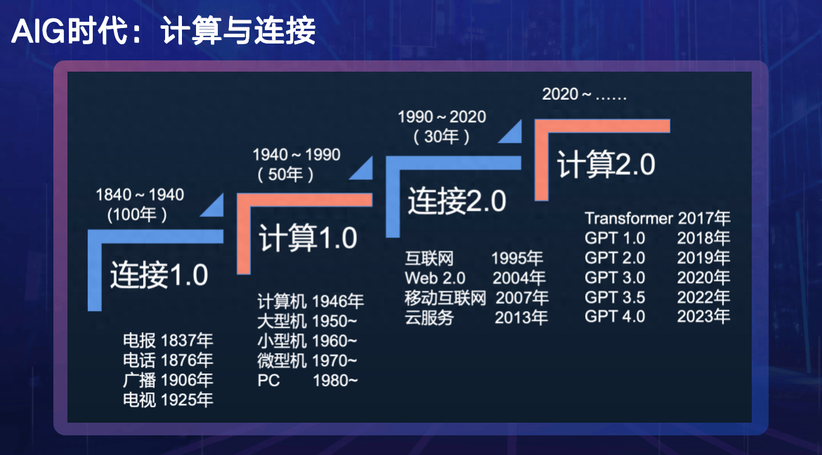 CSDN蒋涛谈AGI应用链：从技术基础设施到应用层演进_合作_发展_创新
