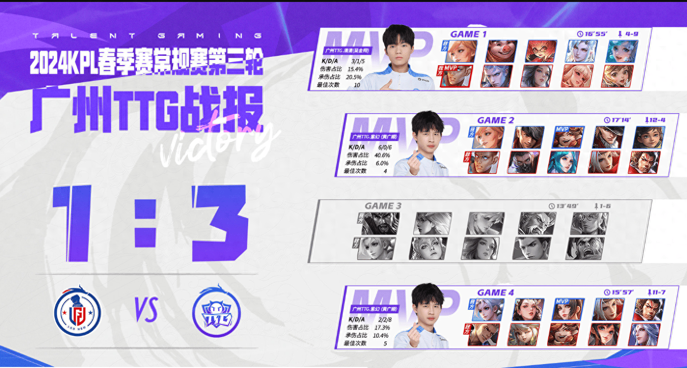 TTG3-1LGD，紫幻力压九尾，清清疑似开了，张角换人看不懂_比赛_沈梦溪_王昭君