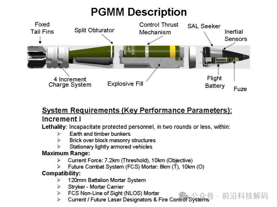 步兵近距火力支援利器--制导迫击炮弹 - 网际谈兵